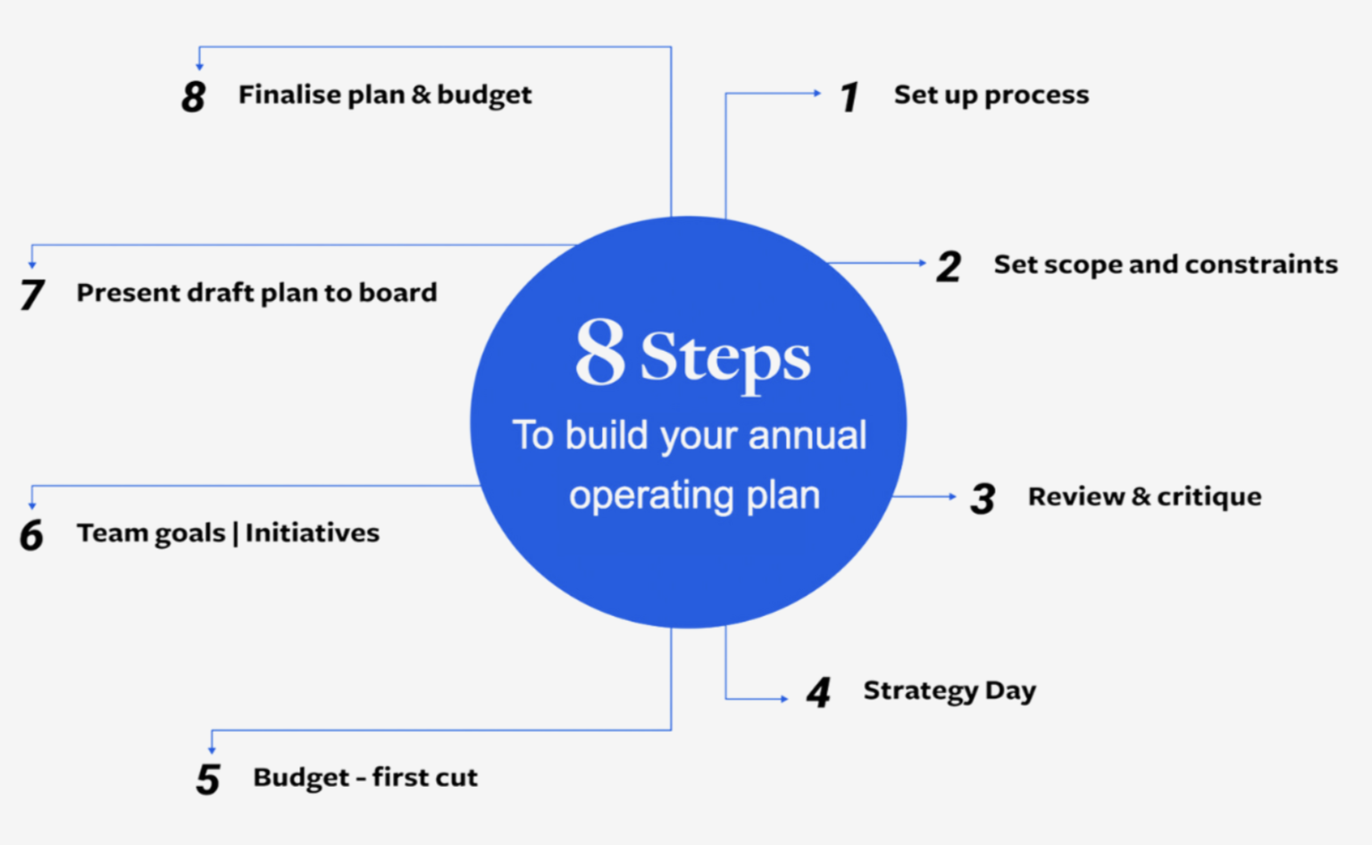 The Good Governance Playbook Boardpro